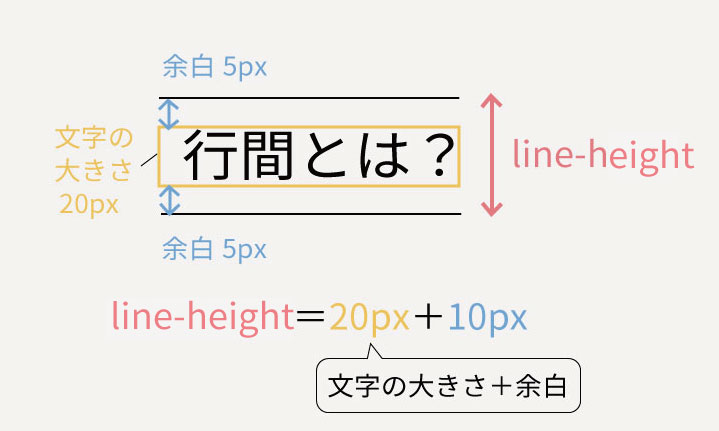 line-heightとは？基本の設定の仕方やオススメの設定方法について解説！ | ウェブカツBLOG