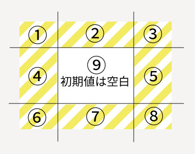 border-image-sliceとは？設定の仕方を実例を出しながらわかりやすく解説！ | ウェブカツBLOG