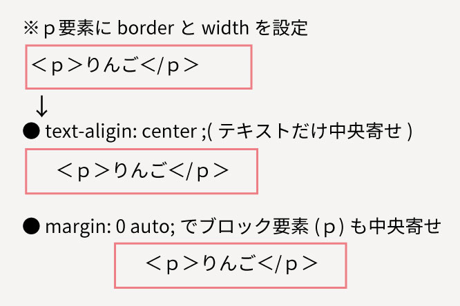 text-align-lastとは？使い方を初心者向けにわかりやすく解説！ | ウェブカツBLOG