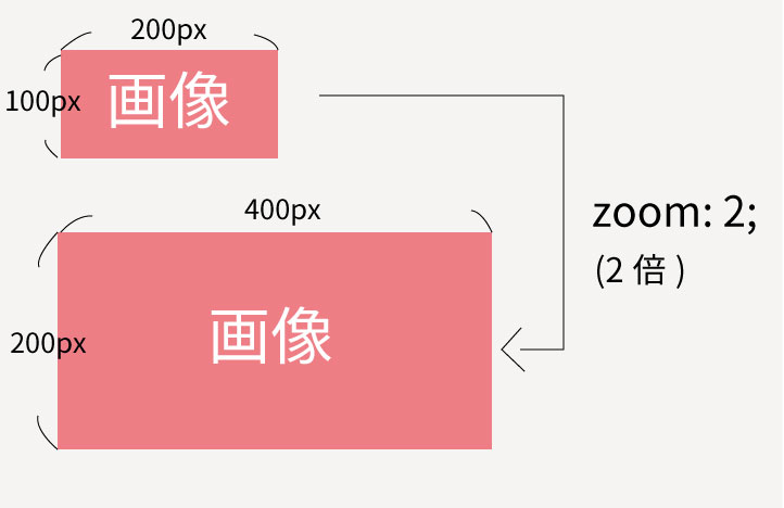 【CSS】zoomプロパティとは？使い方やFirefoxでの対処方法についてわかりやすく解説！ | ウェブカツBLOG