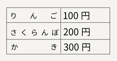 text-align-lastとは？使い方を初心者向けにわかりやすく解説！ | ウェブカツBLOG