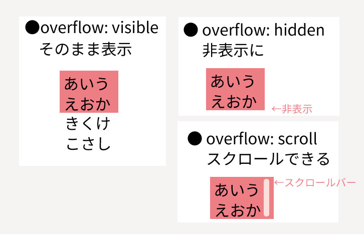 overflow-styleとは？設定方法をわかりやすく解説します！ | ウェブカツBLOG