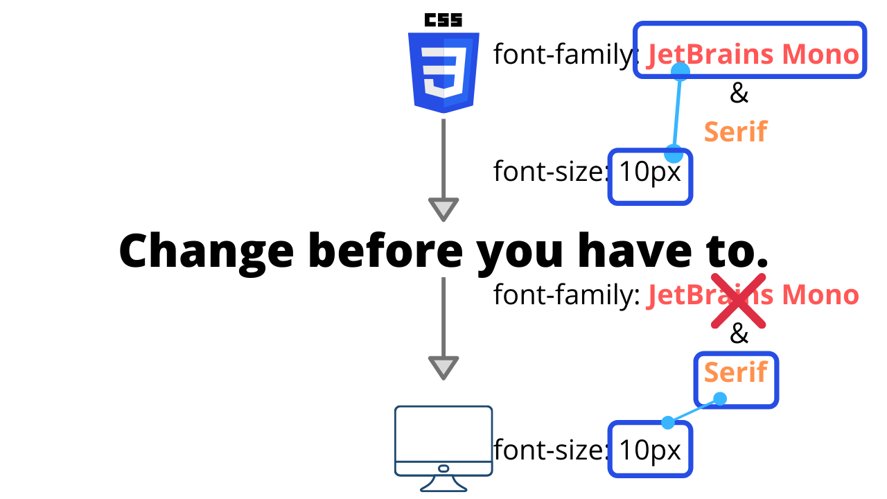 可読性の高い文字サイズを指定するCSS【font-size-adjust】プロパティの基本と重要性 | ウェブカツBLOG