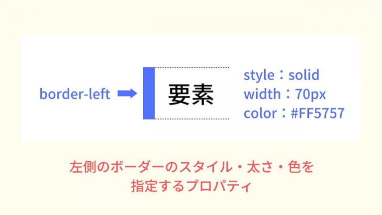 【初心者向け】border-leftの使い方や指定する方法を解説 | ウェブカツBLOG