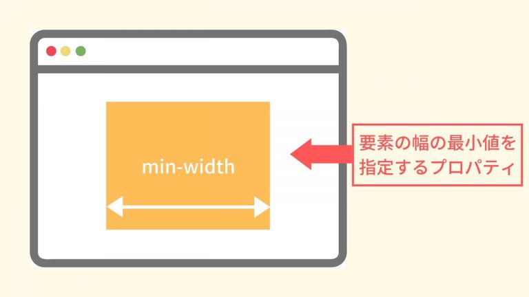 【初心者向け】min-widthの使い方や指定する様々な方法を解説 | ウェブカツBLOG