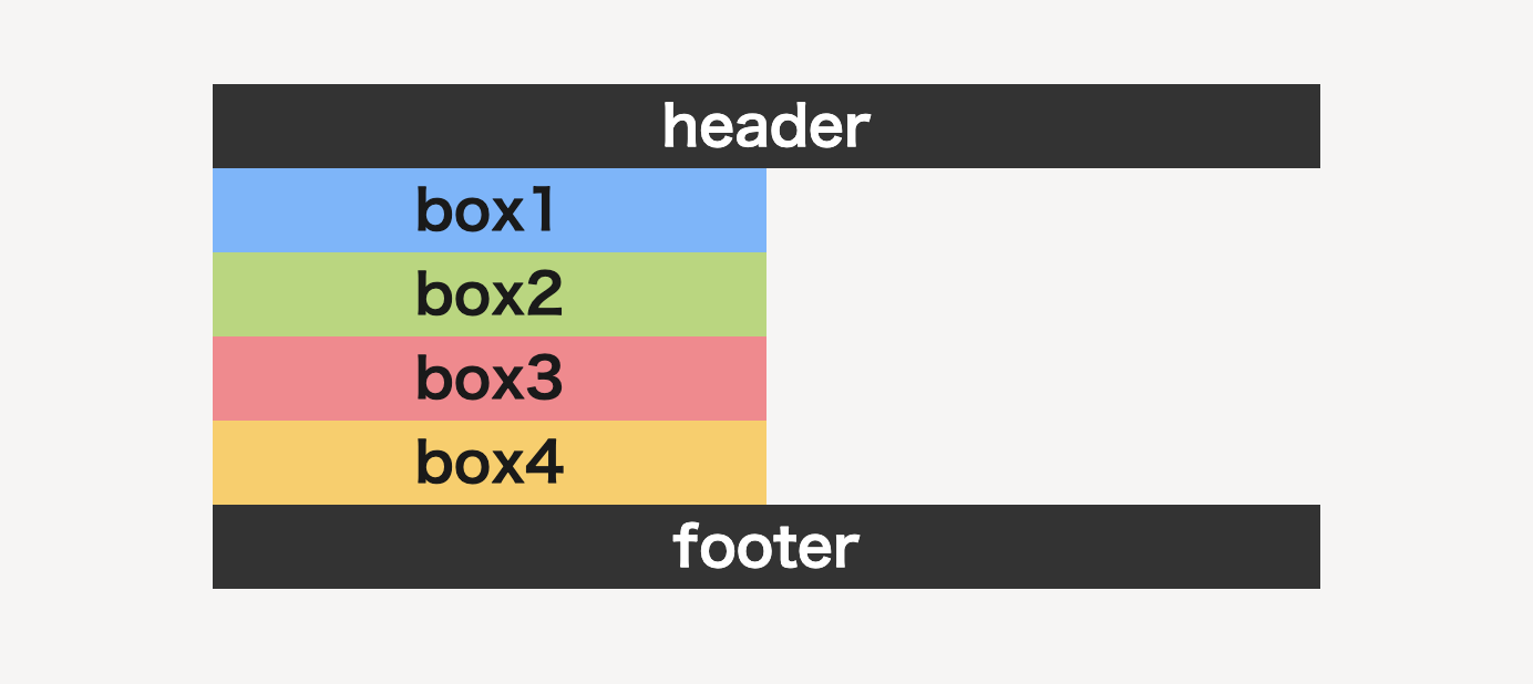 【CSS】flex-flowを使ってフレックスボックスを簡潔に記述しよう！ | ウェブカツBLOG