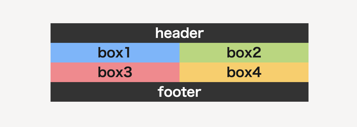 【CSS】flex-flowを使ってフレックスボックスを簡潔に記述しよう！ | ウェブカツBLOG
