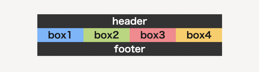 【CSS】flex-flowを使ってフレックスボックスを簡潔に記述しよう！ | ウェブカツBLOG