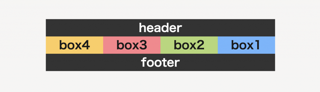 【CSS】flex-flowを使ってフレックスボックスを簡潔に記述しよう！ | ウェブカツBLOG