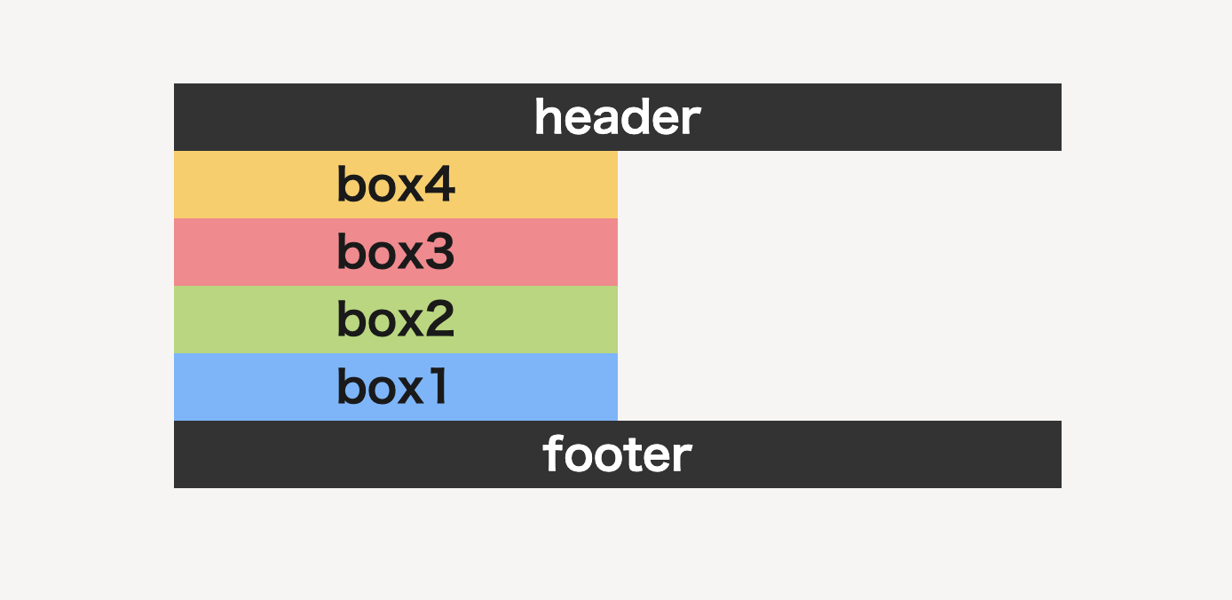 【CSS】flex-flowを使ってフレックスボックスを簡潔に記述しよう！ | ウェブカツBLOG