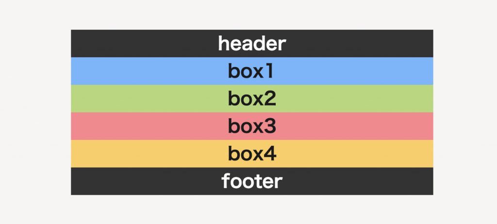 【CSS】orderを使ってフレックスアイテムの順番を入れ替えよう！ | ウェブカツBLOG