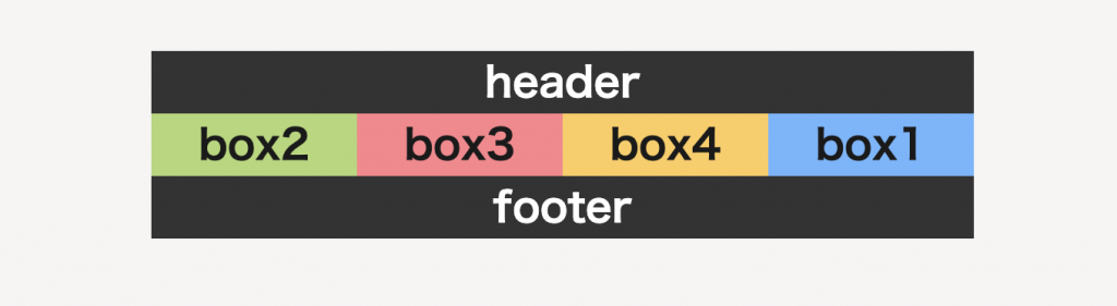 【CSS】orderを使ってフレックスアイテムの順番を入れ替えよう！ | ウェブカツBLOG