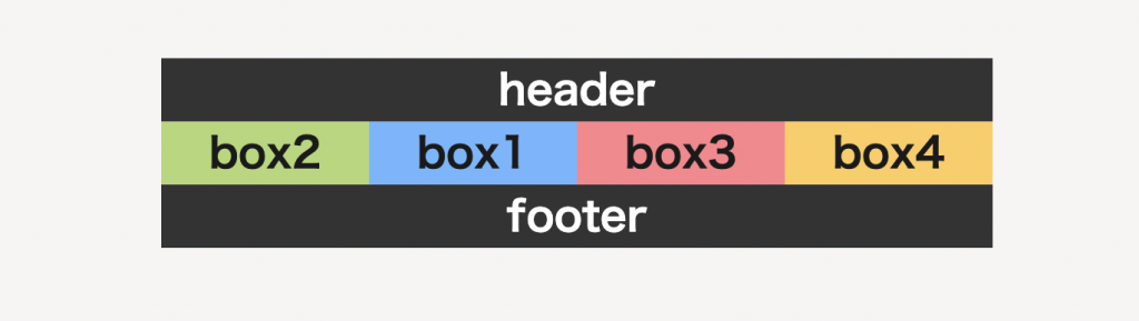 【CSS】orderを使ってフレックスアイテムの順番を入れ替えよう！ | ウェブカツBLOG