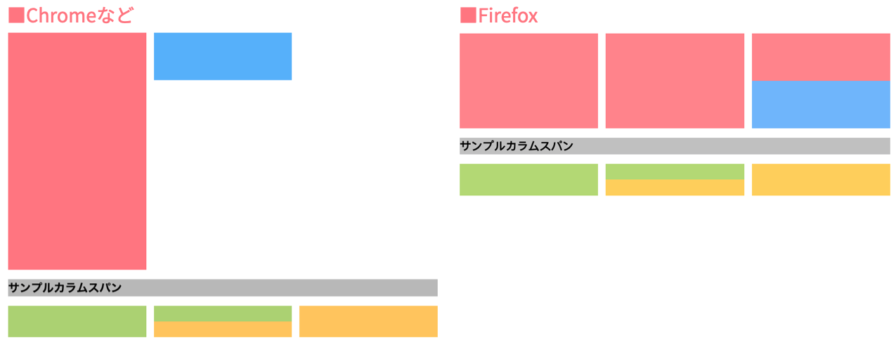column-spanとは？段組み表示で列をまたがる区切り要素を挿入する方法 | ウェブカツBLOG
