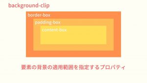 background-clipとは？基本的な使い方から値を指定する方法まで解説 | ウェブカツBLOG