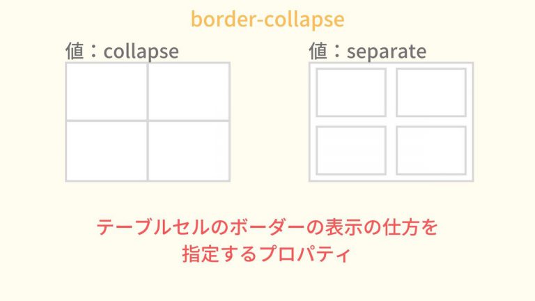 border-collapseとは？基本的な使い方から値の指定方法まで徹底解説 | ウェブカツBLOG