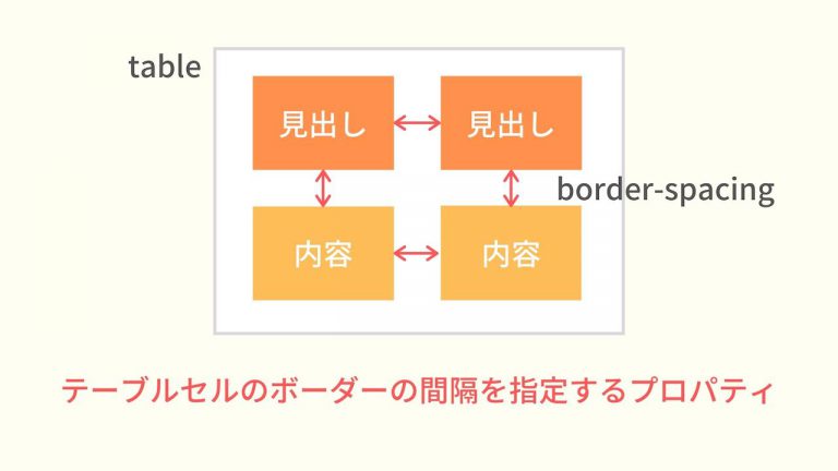 border-spacingとは？基本的な使い方や値を指定する方法 | ウェブカツBLOG
