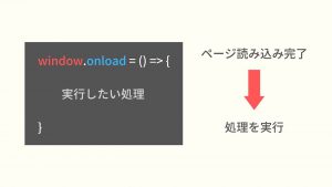 【JavaScript】onloadイベントは複数回使用できない！対処法を解説 | ウェブカツBLOG