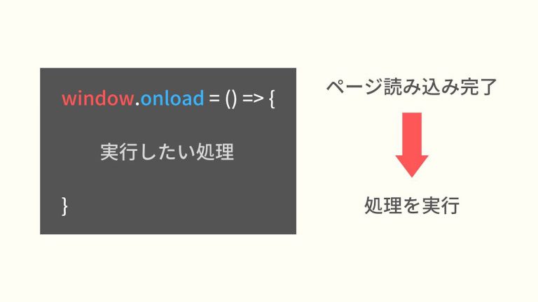 【JavaScript】onloadイベントは複数回使用できない！対処法を解説 | ウェブカツBLOG