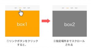 【jQuery】スムーススクロールの実装！smooth-scroll.jsの使い方も解説 | ウェブカツBLOG