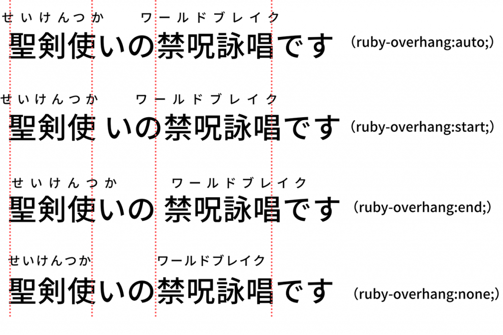 ルビの位置を指定したいときに使うCSSプロパティruby-positionの解説 | ウェブカツBLOG