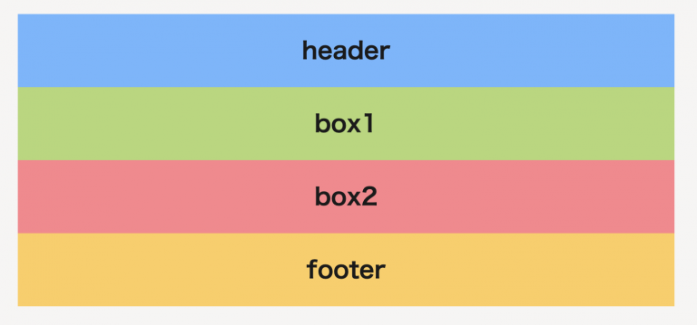 【CSS】div要素の配置を変える3つの方法を解説 | ウェブカツBLOG