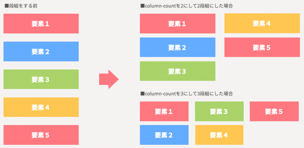 column-countとは？文章や要素を段組で表示する方法 | ウェブカツBLOG