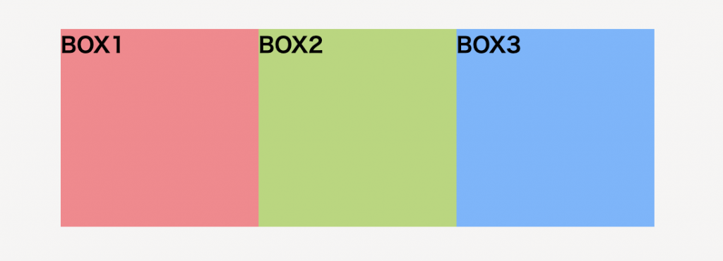 【CSS】column-gapを使って、レイアウトの調整をしよう！ | ウェブカツBLOG