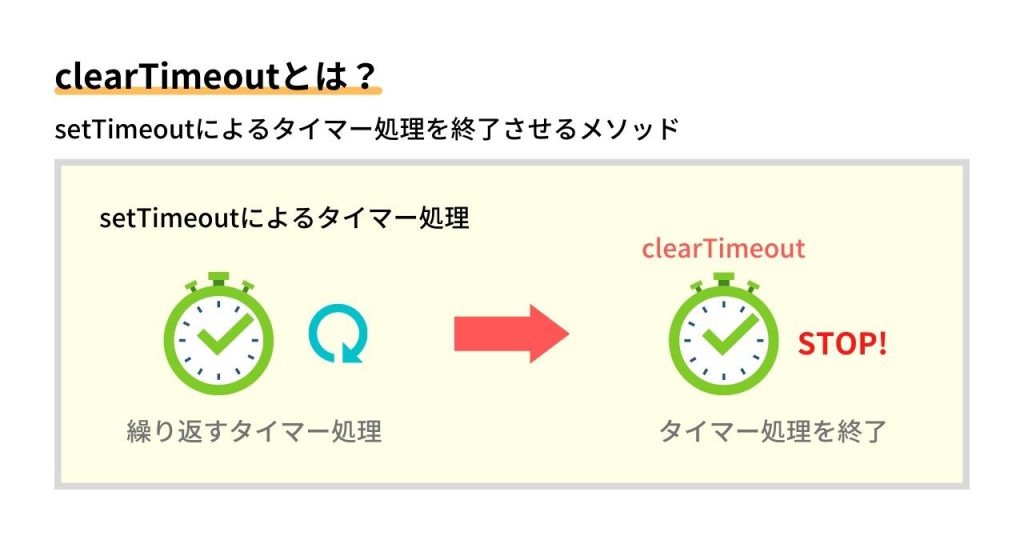 【JavaScript入門】clearTimeoutとは？タイマー処理を終了する方法 | ウェブカツBLOG