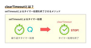 【JavaScript入門】clearTimeoutとは？タイマー処理を終了する方法 | ウェブカツBLOG