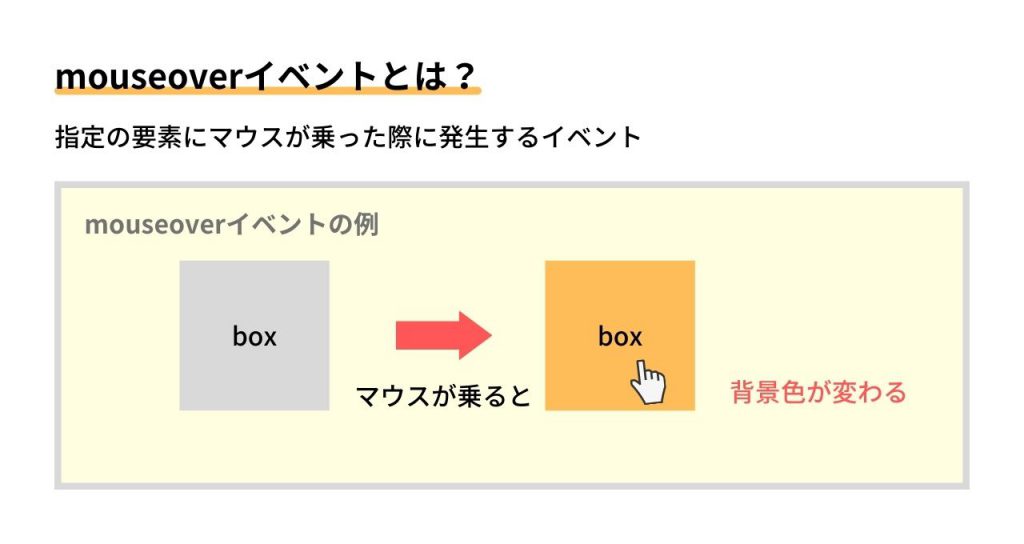 JavaScriptでhoverイベントを実装する方法について解説！ | ウェブカツBLOG