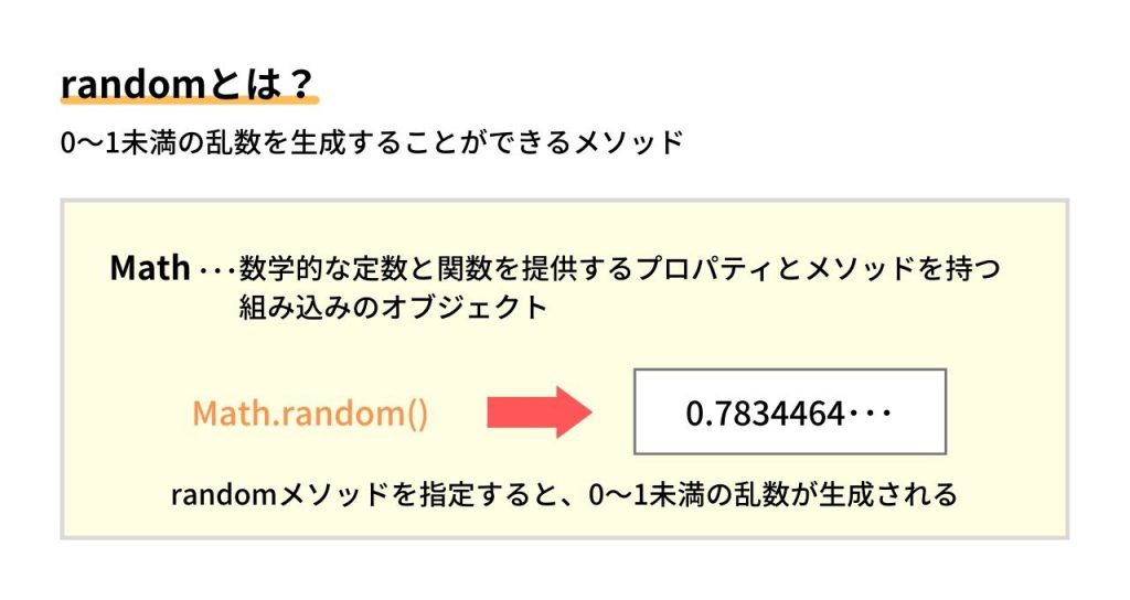 【JavaScript】randomで乱数を生成する方法を解説 | ウェブカツBLOG
