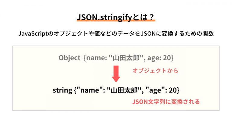 【JavaScript】JSON.stringifyの使い方を徹底解説！ | ウェブカツBLOG