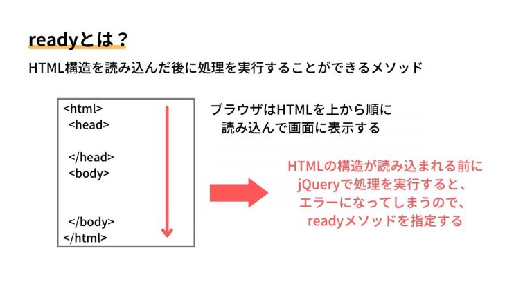 【jQuery】readyの使い方とloadとの違いを徹底解説 | ウェブカツBLOG