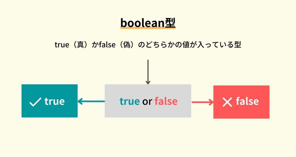 【JavaScript】trueとfalseを判定する方法！ | ウェブカツBLOG