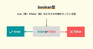 【JavaScript】trueとfalseを判定する方法！ | ウェブカツBLOG