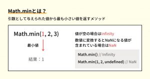 【JavaScript入門】Math.minを使って最小値を取得する方法！ | ウェブカツBLOG